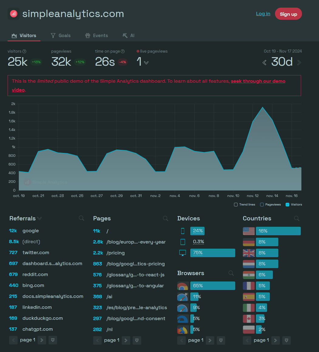 Simple Analytics - Google Analytics Alternative